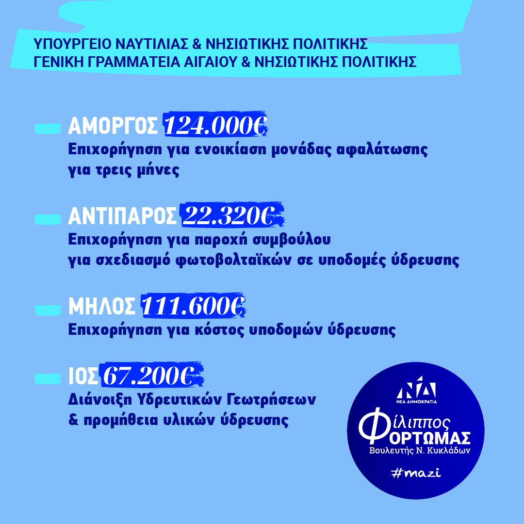 Έγκριση έργων υδροδότησης στην Αντίπαρο, την Αμοργό, τη Μήλο και την Ιο ...