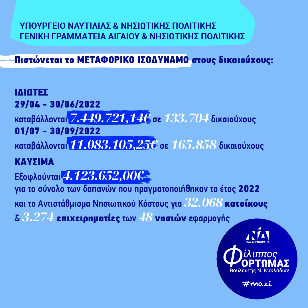 Δήλωση Φίλιππου Φόρτωμα για την καταβολή του Μεταφορικού Ισοδυνάμου, σε ...